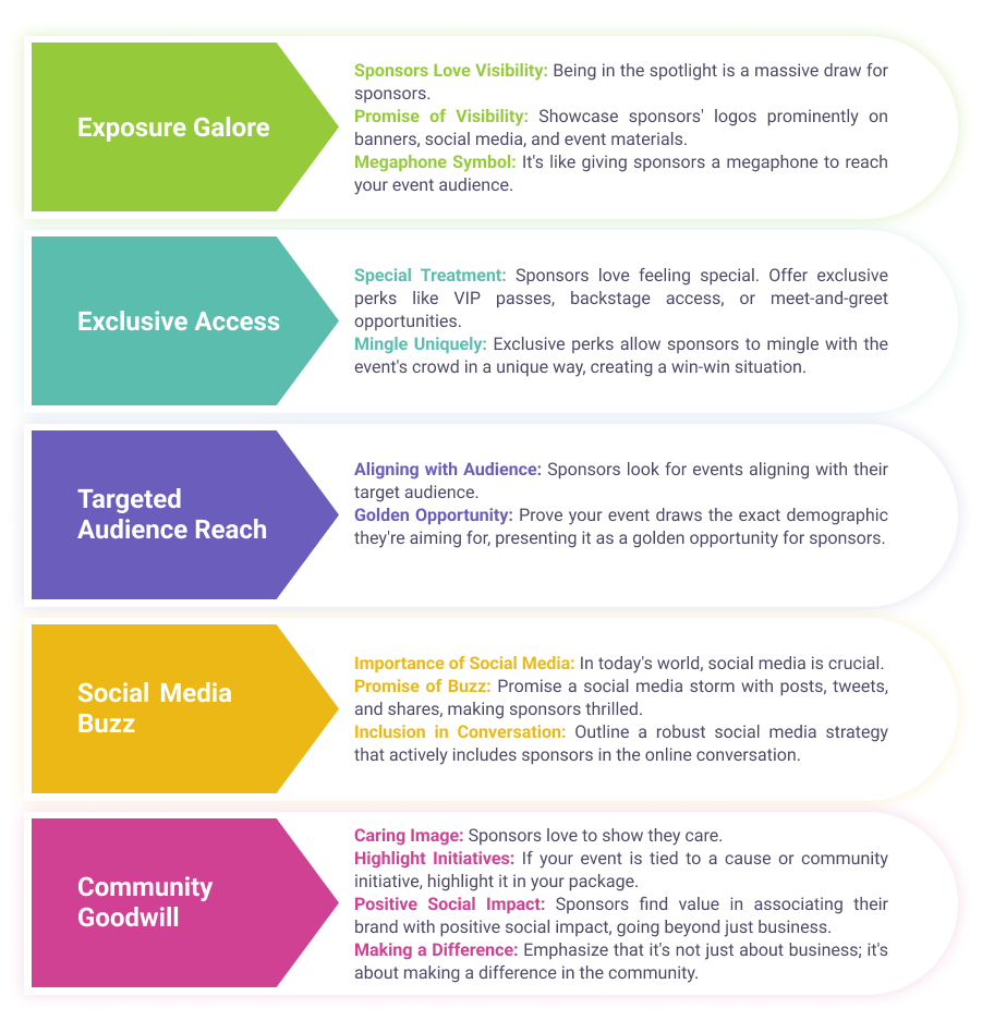 How To Create Ideal And Compelling Sponsorship Packages?